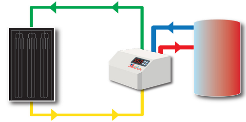 HOT WATER THERMODYNAMIC PANEL -MAGIC BOX- AIR CONDITIONING